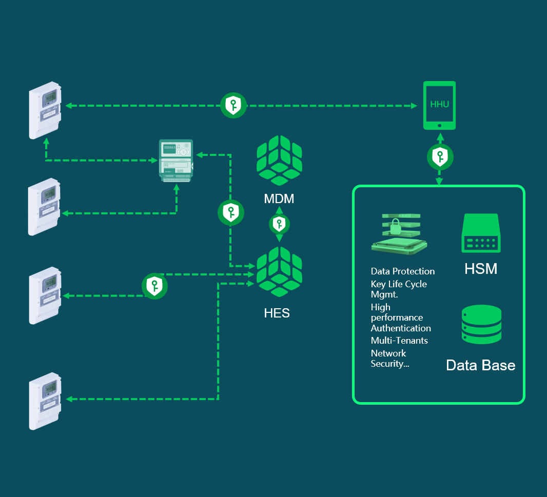 Key Management System