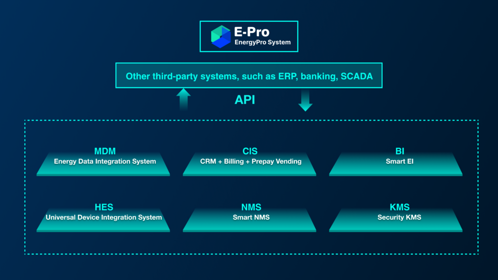 AMI Products Overview